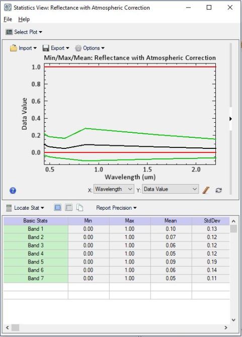 Metode FLAASH Atmospheric Correction – Remote Sensing ITS